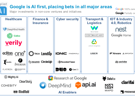 Top 15 AI projects powering Google products in 2022