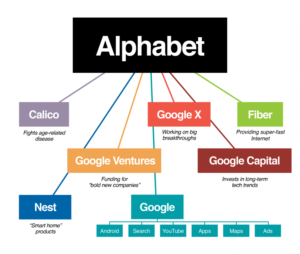 Alphabet’s AI Investments in 38 Companies: In-depth Analysis