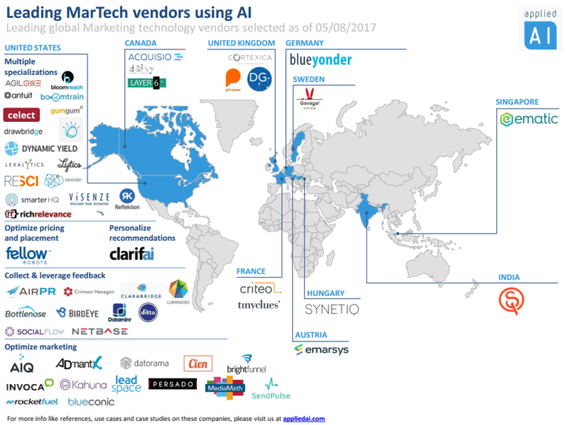 43 Healthtech AI vendors by area of focus & geography [2022]