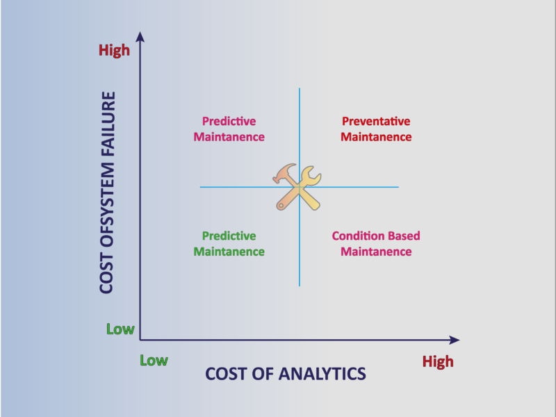 Predictive Maintenance Tools: Top 12 Tools & Selection Guide