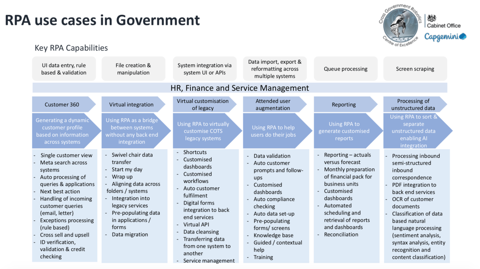 Top 100+ RPA Use Cases/Projects/Examples in 2023