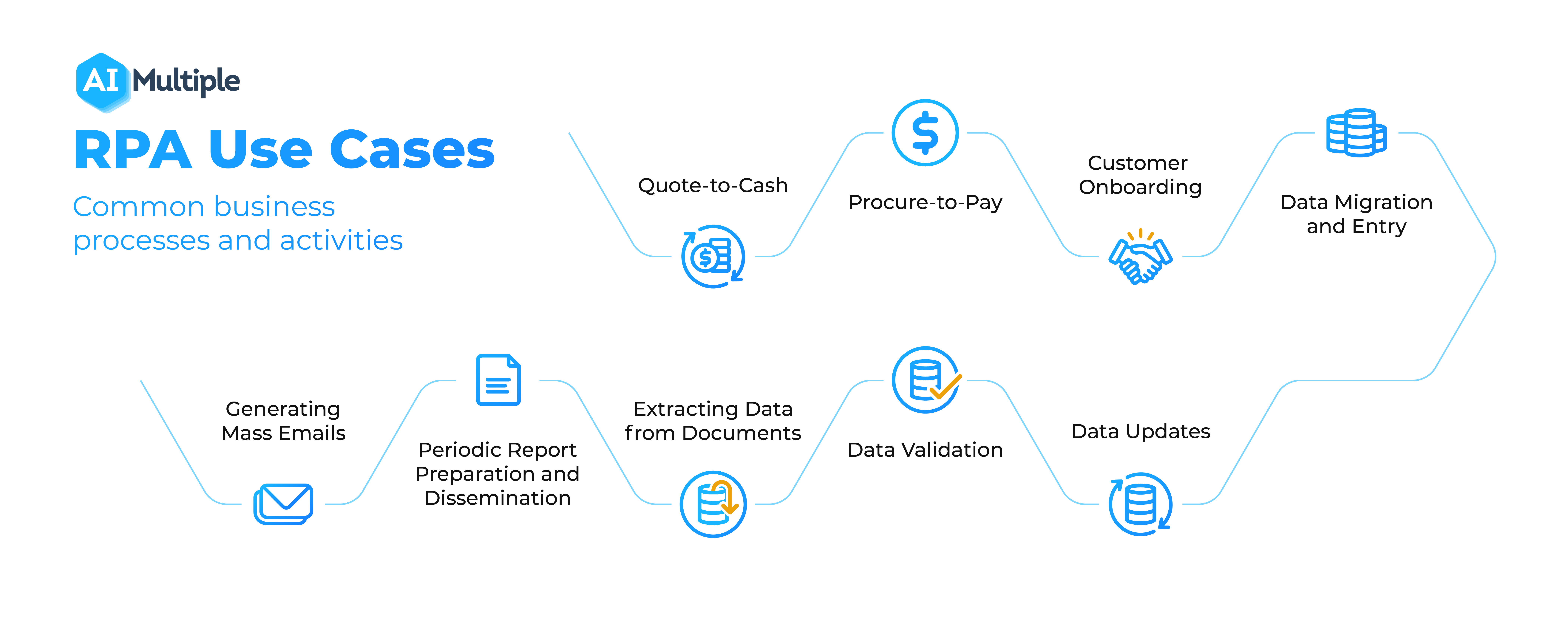 Streamlining Customer Support With AI And RPA Integration Garrick