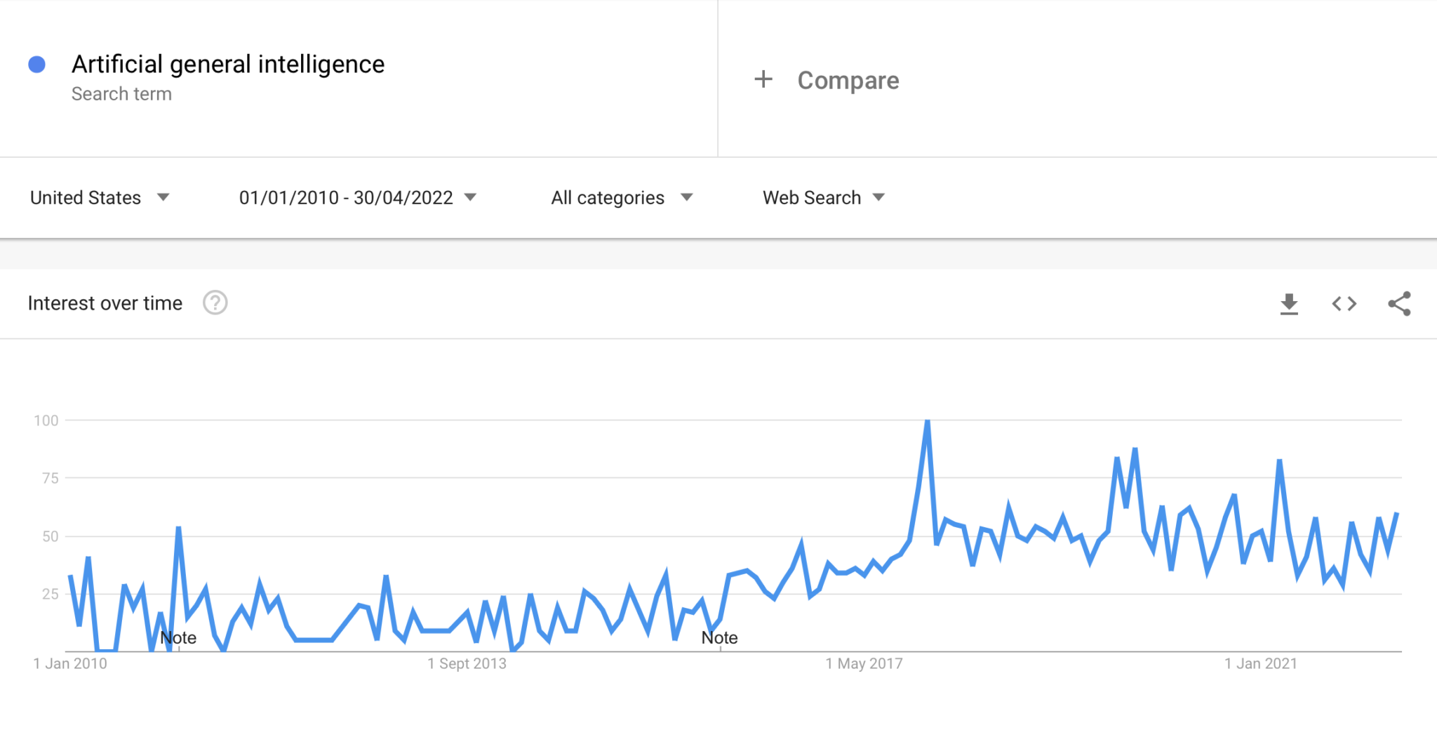 When will singularity happen? 995 experts’ opinions on AGI
