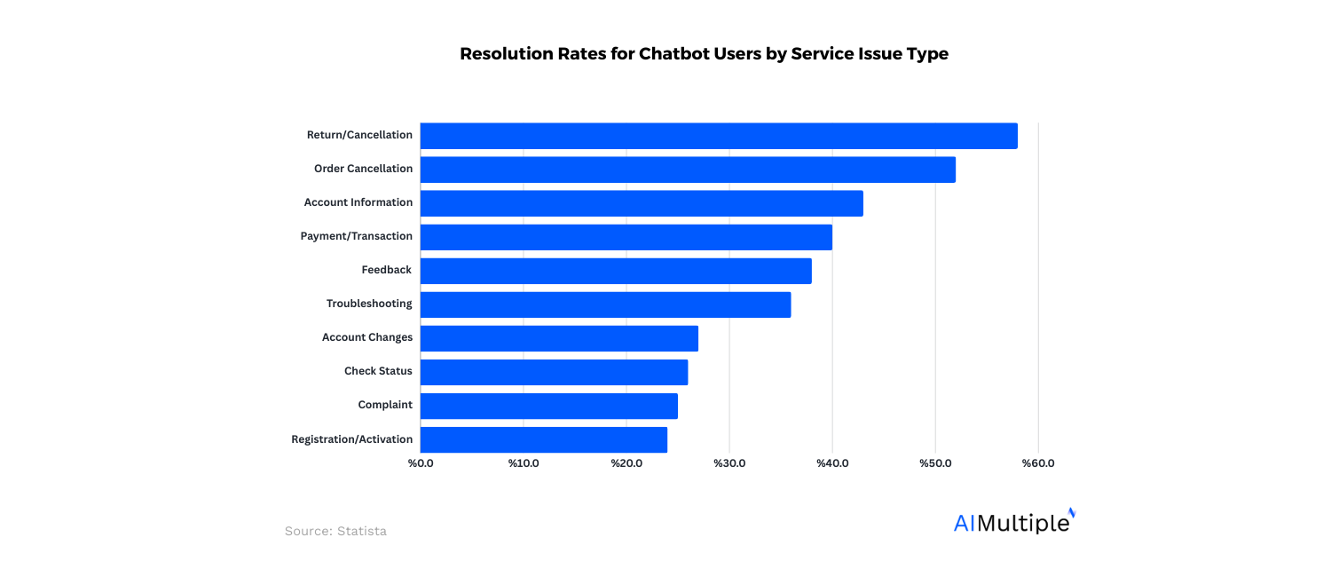 Top 40 Chatbot Applications with Examples in 2025