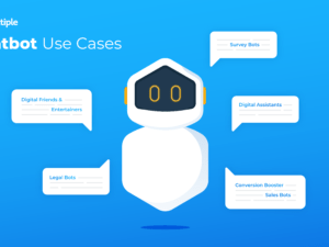 In-Depth Guide to Top 37 Chatbot Applications & Use Cases in 2022