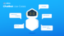 Top 25 Chatbot Case Studies & Success Stories in 2023