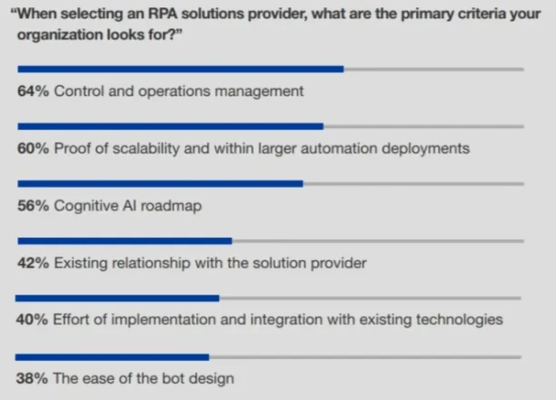 Top RPA Tools / Vendors & Their Features in 2025