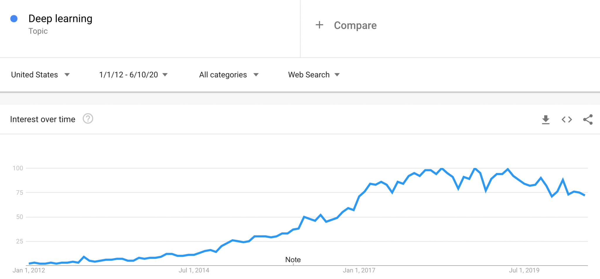 Artificial Intelligence (AI): In-depth Guide for 2024