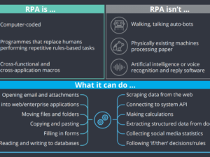 4 RPA alternatives to consider before RPA investment in 2021
