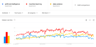 100+ AI Use Cases & Applications: In-Depth Guide