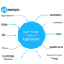 100+ AI Use Cases & Applications: In-Depth Guide