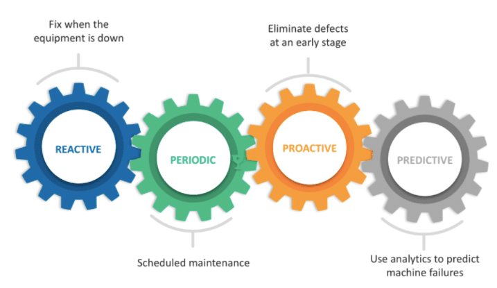 Top 12 Predictive Maintenance Tools & Selection Guide for 2023 Top 12 Predictive Maintenance Tools & Selection Guide for 2023