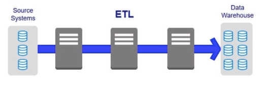 Extract, Transform, Load (ETL): Preparing Data for Analysis [2023]