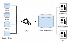 4 Components of Data Integration in 2022