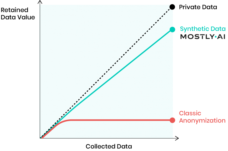 The Ultimate Guide to Synthetic Data in 2021 The Ultimate Guide to Synthetic Data in 2021