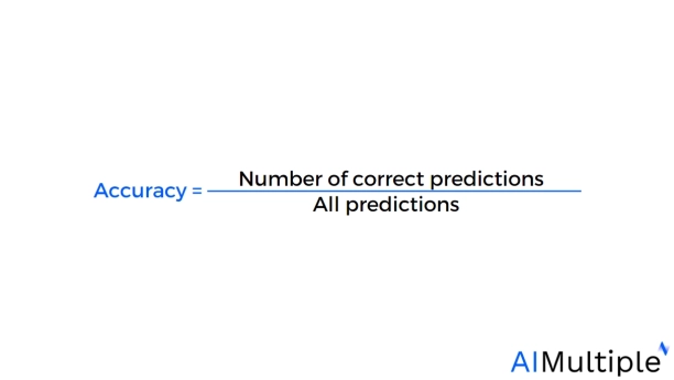 Machine Learning Accuracy: True-False Positive/Negative ['25]