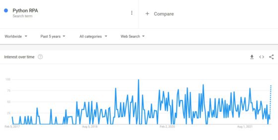 Python RPA: 8 Benefits of Developing RPA With Python in 2024
