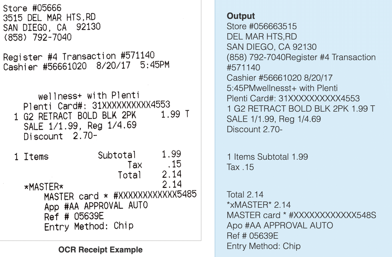 Ultimate Guide to Optical Character Recognition (OCR) in 2023