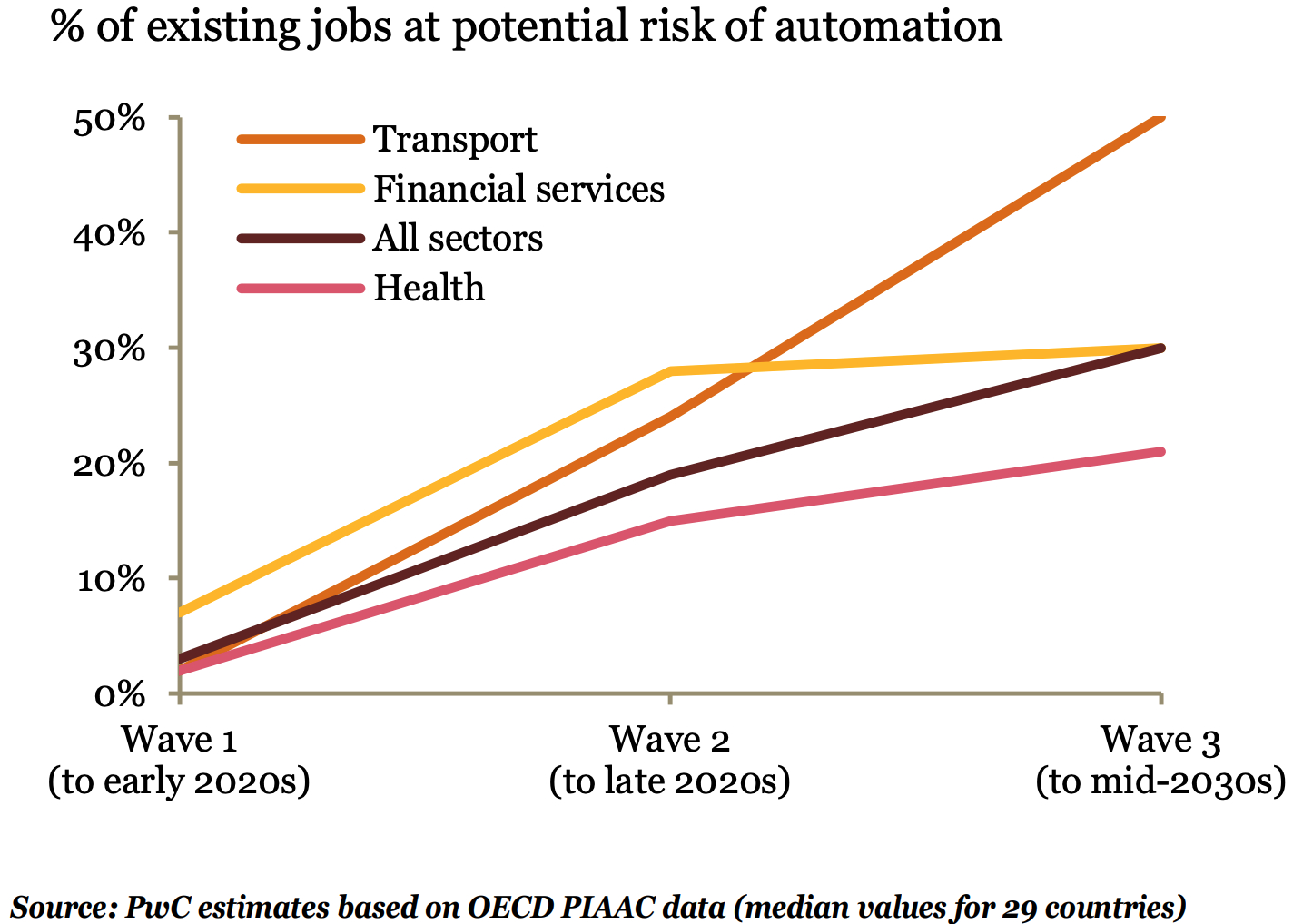 AI in Automation: Discover Automatable Tasks With AI in 2023 AI in Automation: Discover Automatable Tasks With AI in 2023
