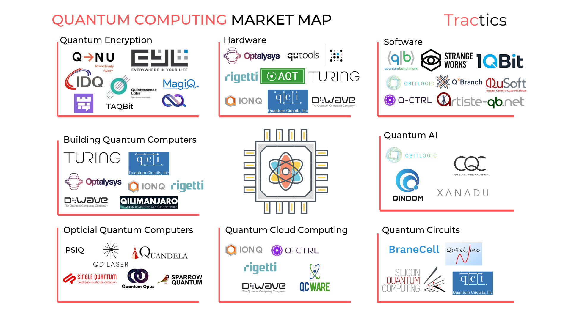 QC Companies of 2023: Guide Based on 4 Ecosystem Maps