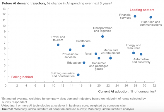 AI Transformation in 2021: In-Depth guide for executives