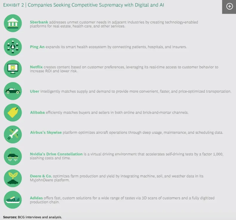 AI Transformation: 6 Real-Life Strategies to Succeed in 2025 AI Transformation: 6 Real-Life Strategies to Succeed in 2025