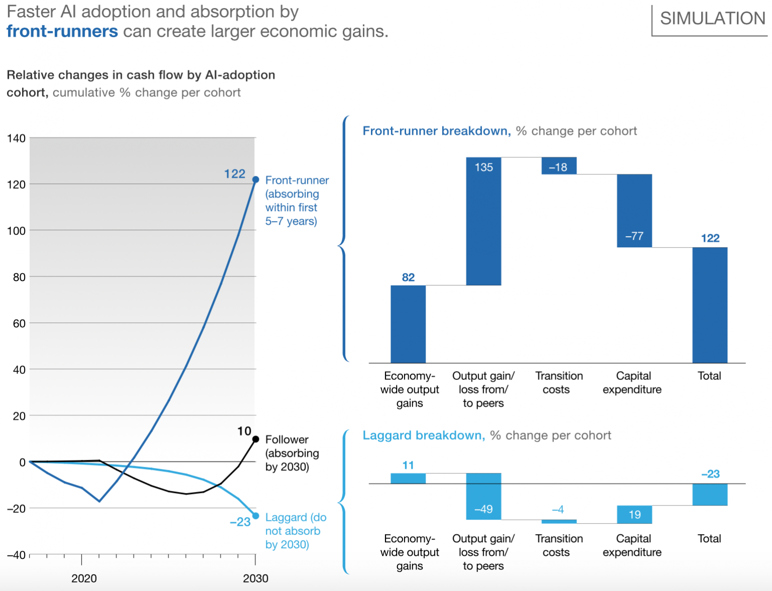 AI Transformation in 2021: In-Depth guide for executives