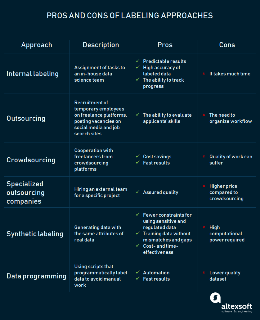 Data Labeling / Annotation: Why it Matters & its Applications Data Labeling / Annotation: Why it Matters & its Applications