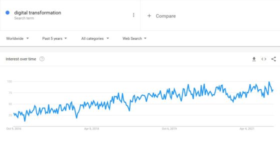 Digital Transformation Frameworks from Top Consulting Firms in '24