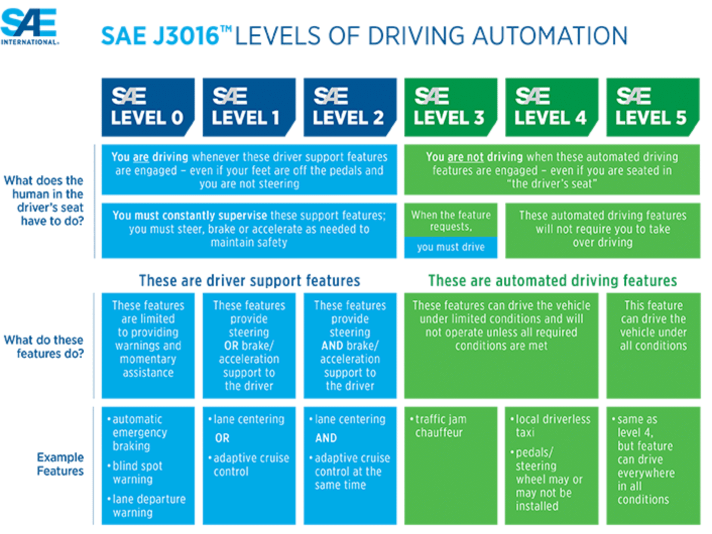 Autonomous Things: Why it Matters, Examples & Pitfalls for 2024