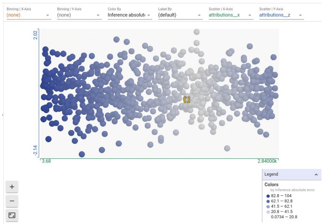 Explainable AI (XAI) in 2024: Guide to enterprise-ready AI