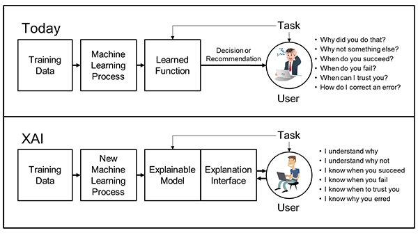 Explainable AI (XAI) in 2024: Guide to enterprise-ready AI