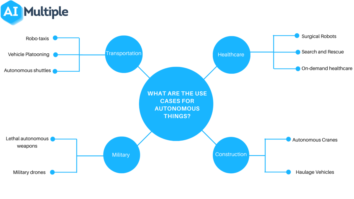 Autonomous Things: Why it Matters, Examples & Pitfalls for 2024