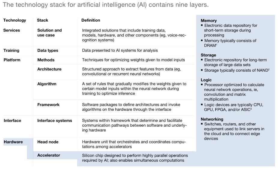 AI Chips: A Guide to Cost-efficient AI Training & Inference in 2024
