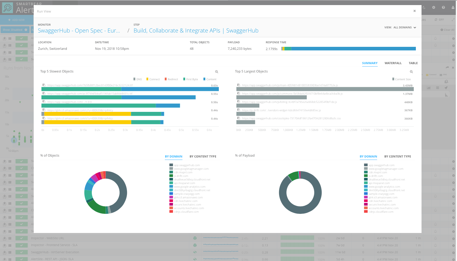 Synthetic Monitoring: Definition, How-To, And Use Cases in 2024