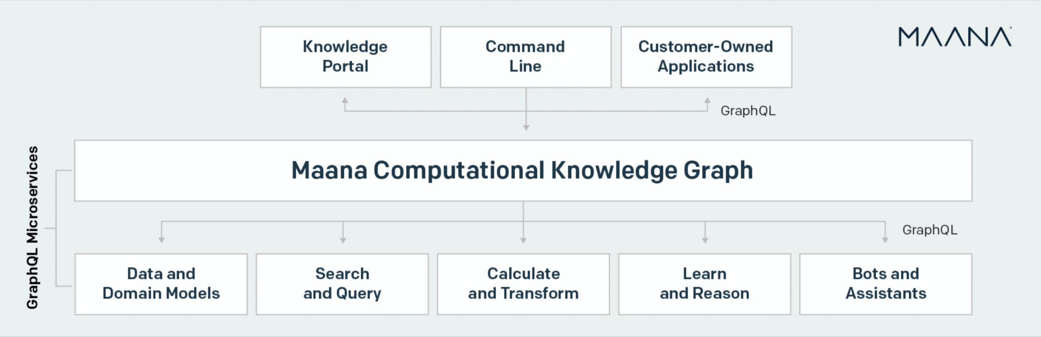 Insight Engines: How it works, Why it matters & Use Cases[2023]