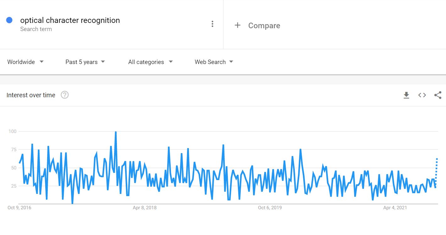 State of OCR in 2025: Is it dead or a solved problem?