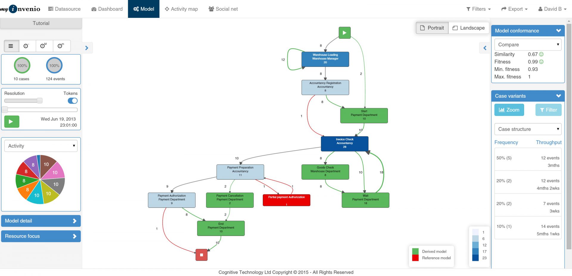 Conformance Analysis in 2021: Identify Process Deviations