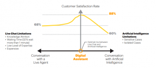 Banking Chatbots in 2024: Benefits, Use Cases & Best Practices