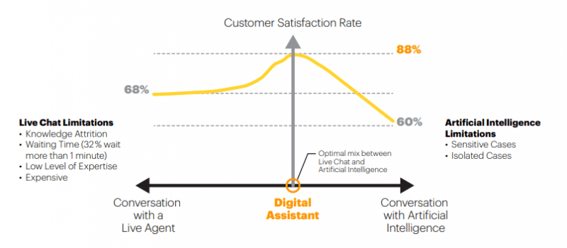 Banking Chatbots in 2024: Benefits, Use Cases & Best Practices