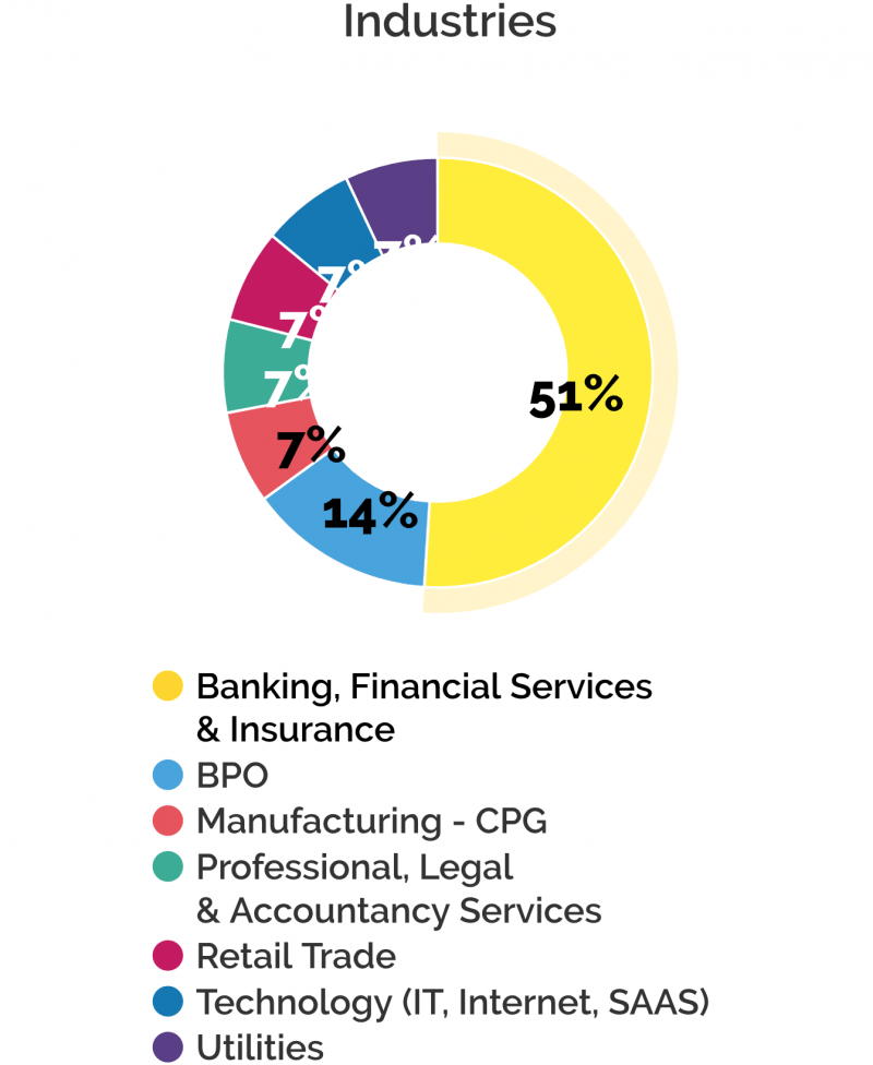 Top 15 RPA Use Cases in Banking in 2020 Top 15 RPA Use Cases in Banking in 2020
