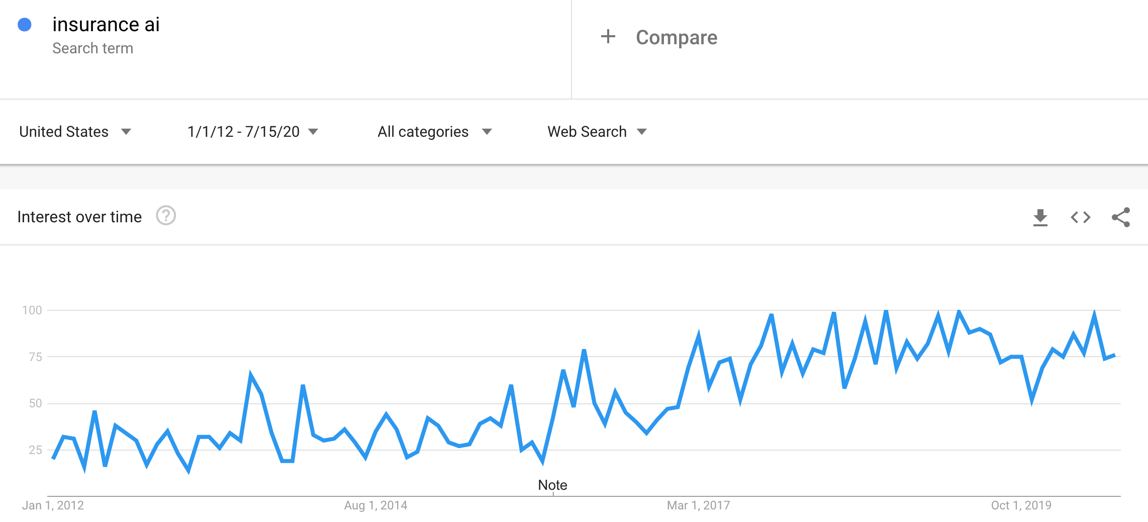 9 AI Insurance Applications/ Use Cases in 2020: In-depth guide