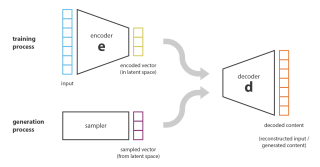 Synthetic Data Generation: Techniques, Best Practices & Tools