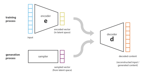 Synthetic Data Generation: Techniques, Best Practices & Tools