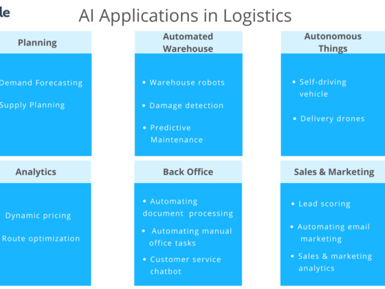 24 Computing (Emotion AI) Applications / Use Cases in 2022