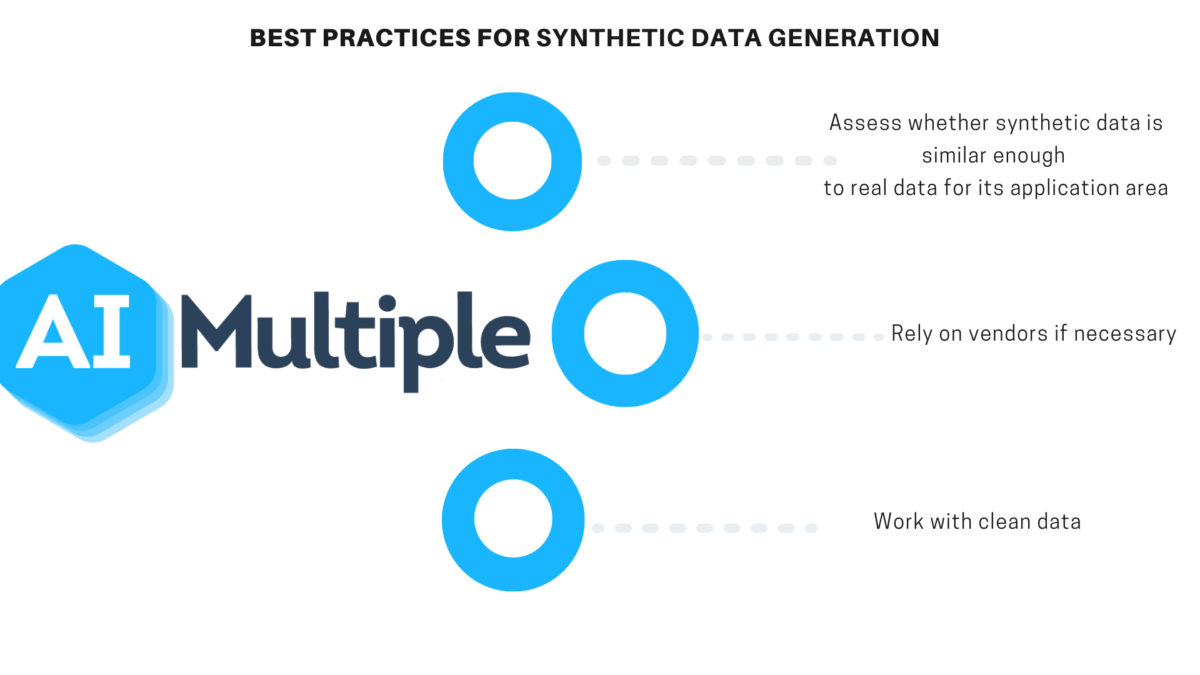 Synthetic Data Generation: Techniques, Best Practices & Tools