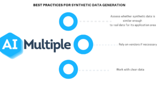 Synthetic Data Generation: Techniques, Best Practices & Tools