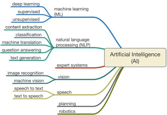Enterprise AI Company Landscape Breakdown 2024