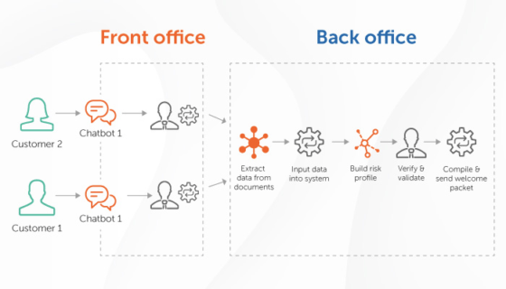 Top 11 Hyperautomation Examples in 2021 Top 11 Hyperautomation Examples in 2021