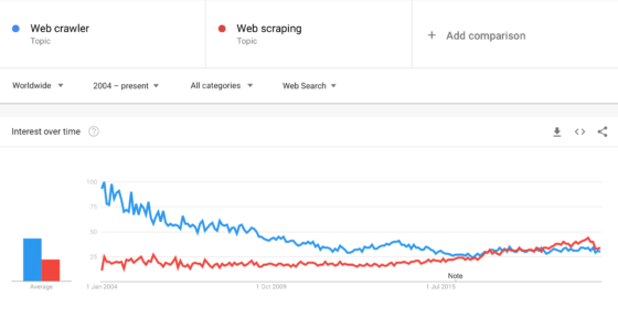 What is Web Crawling? How it works in 2021 & Examples